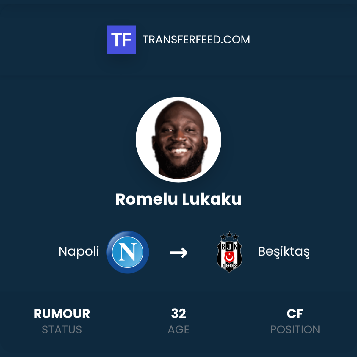 Romelu Lukaku Transfer from Napoli to Beşiktaş - TransferFeed