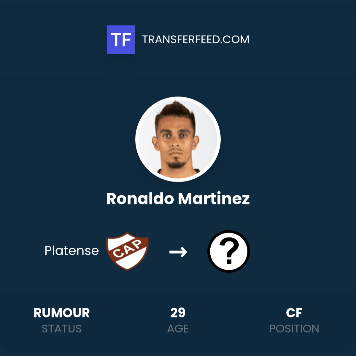 Ronaldo Martinez leaving Platense? - TransferFeed