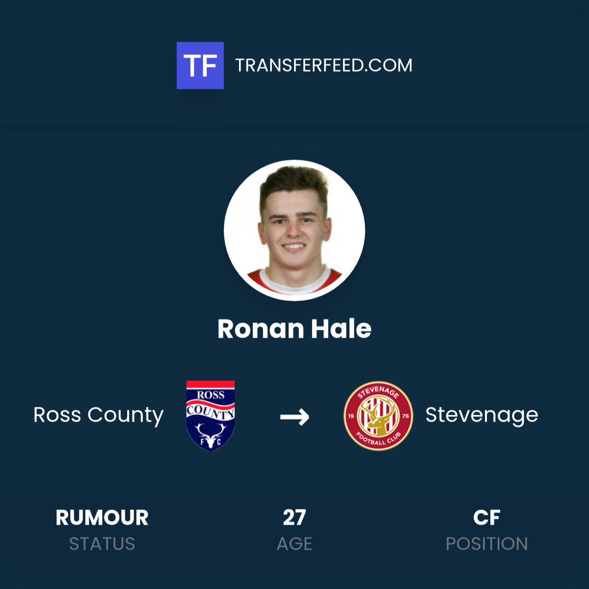 Ronan Hale Transfer from Ross County to Stevenage - TransferFeed