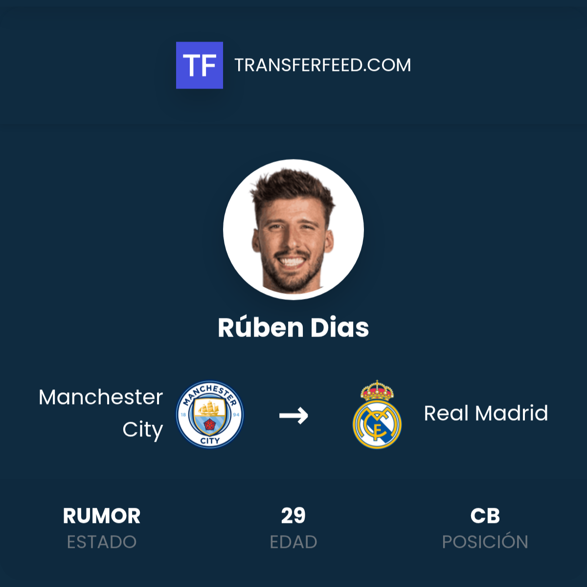 Fichaje de Rúben Dias: Manchester City a Real Madrid - TransferFeed