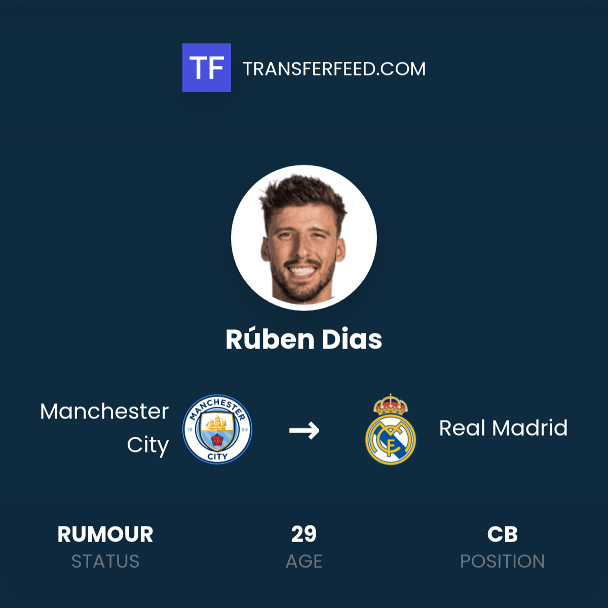 Rúben Dias Transfer from Manchester City to Real Madrid - TransferFeed