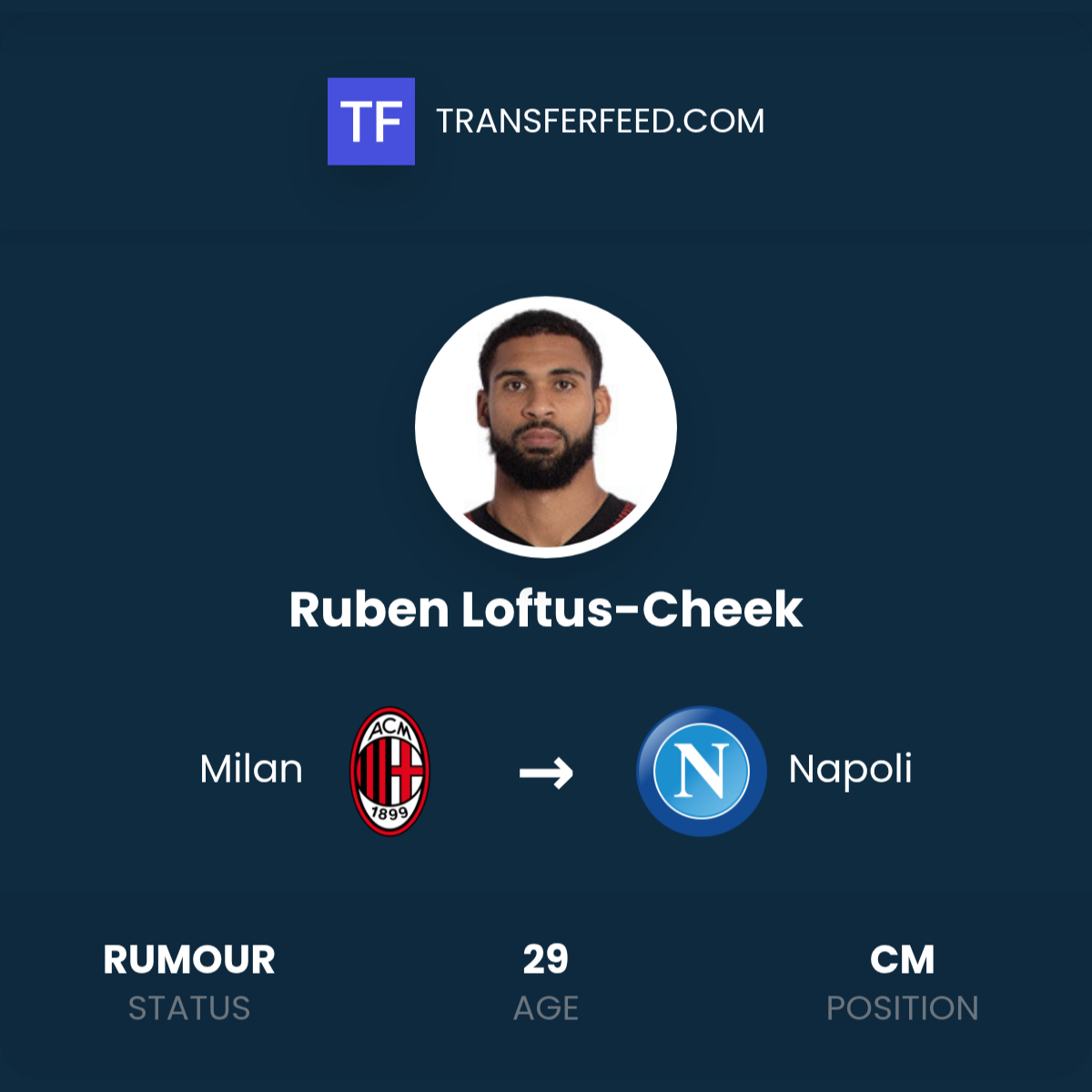 Ruben Loftus-Cheek Transfer from Milan to Napoli - TransferFeed