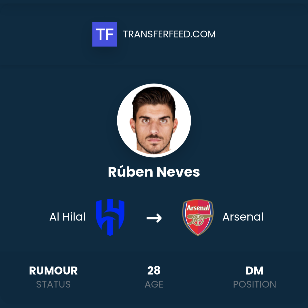 Rúben Neves Transfer from Al Hilal to Arsenal - TransferFeed