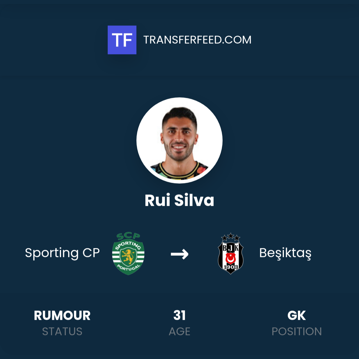 Rui Silva Transfer from Sporting CP to Beşiktaş - TransferFeed