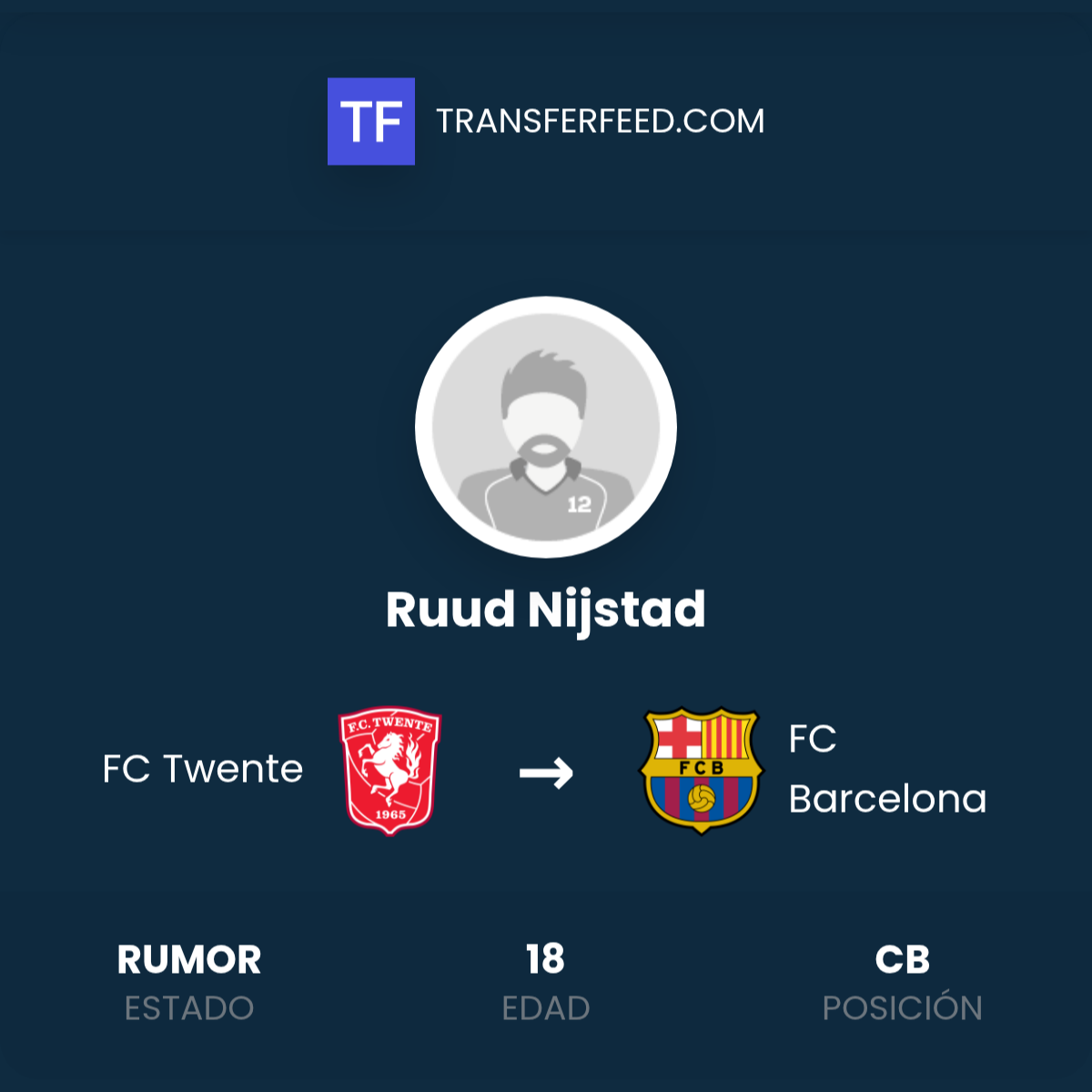 Fichaje de Ruud Nijstad: FC Twente a FC Barcelona - TransferFeed