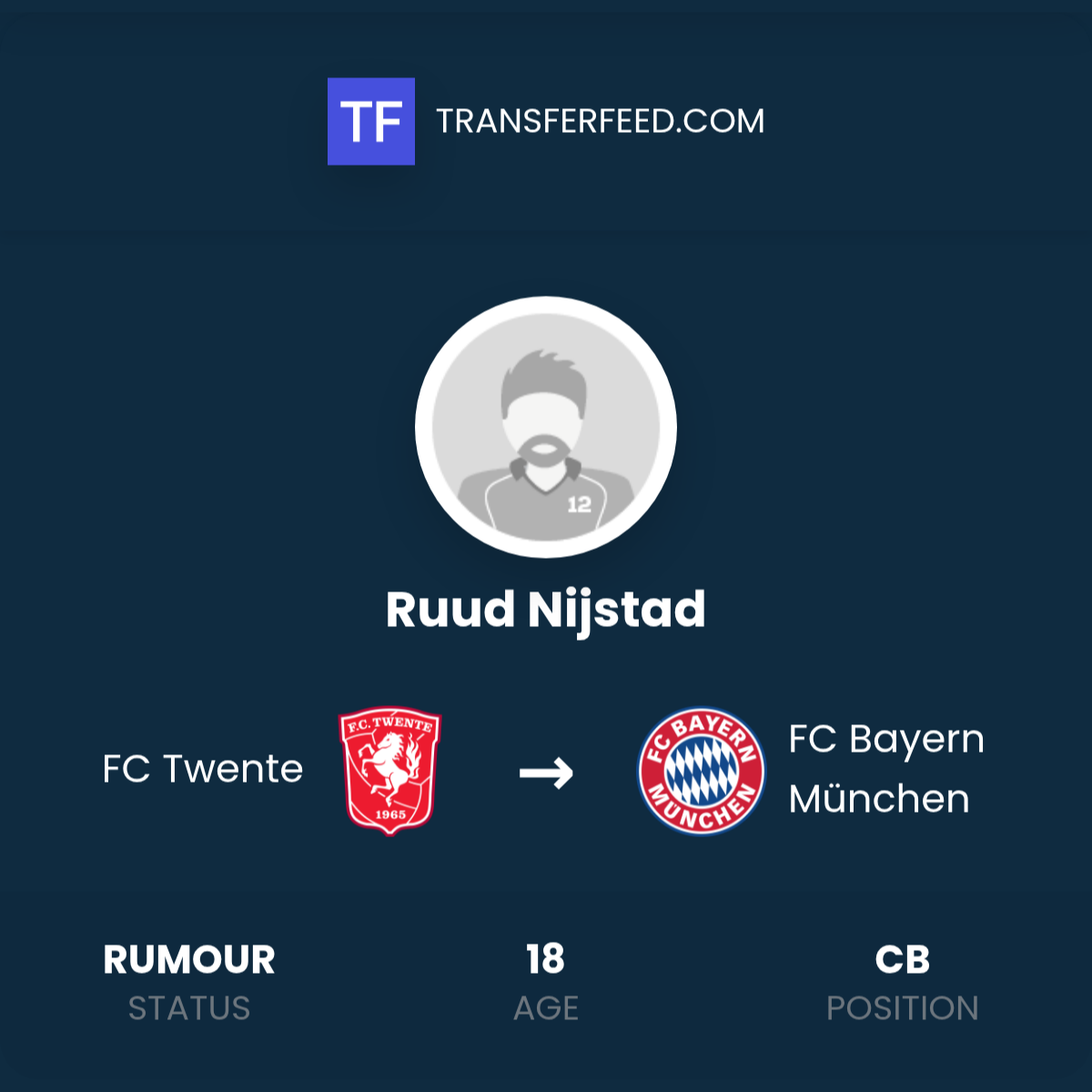 Ruud Nijstad Transfer from FC Twente to FC Bayern München - TransferFeed