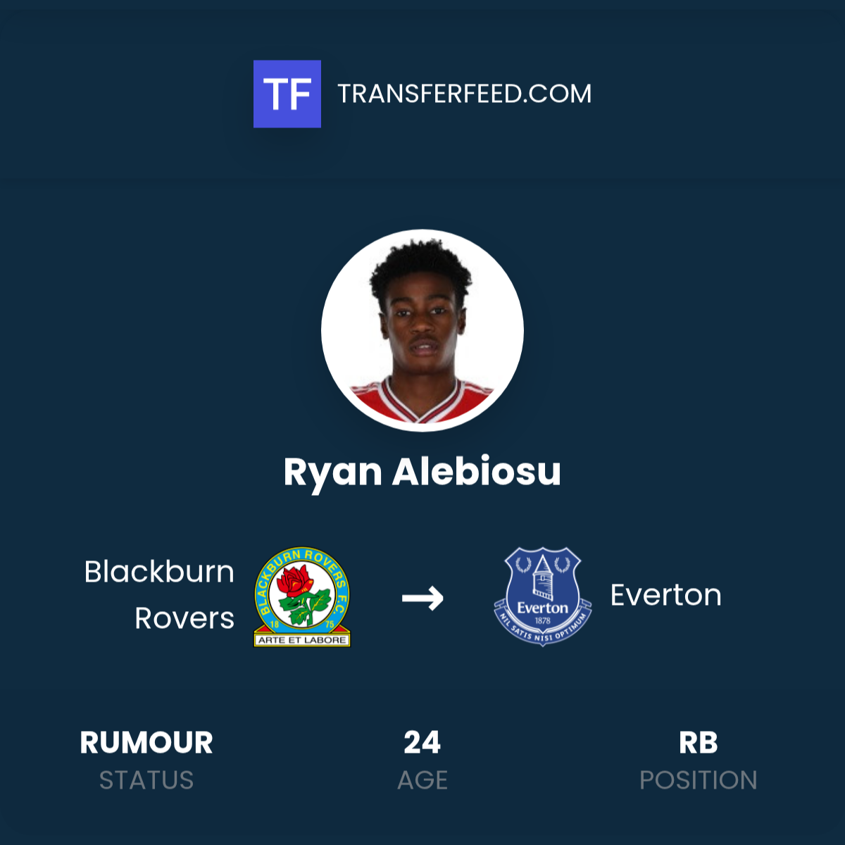 Ryan Alebiosu Transfer from Blackburn Rovers to Everton - TransferFeed