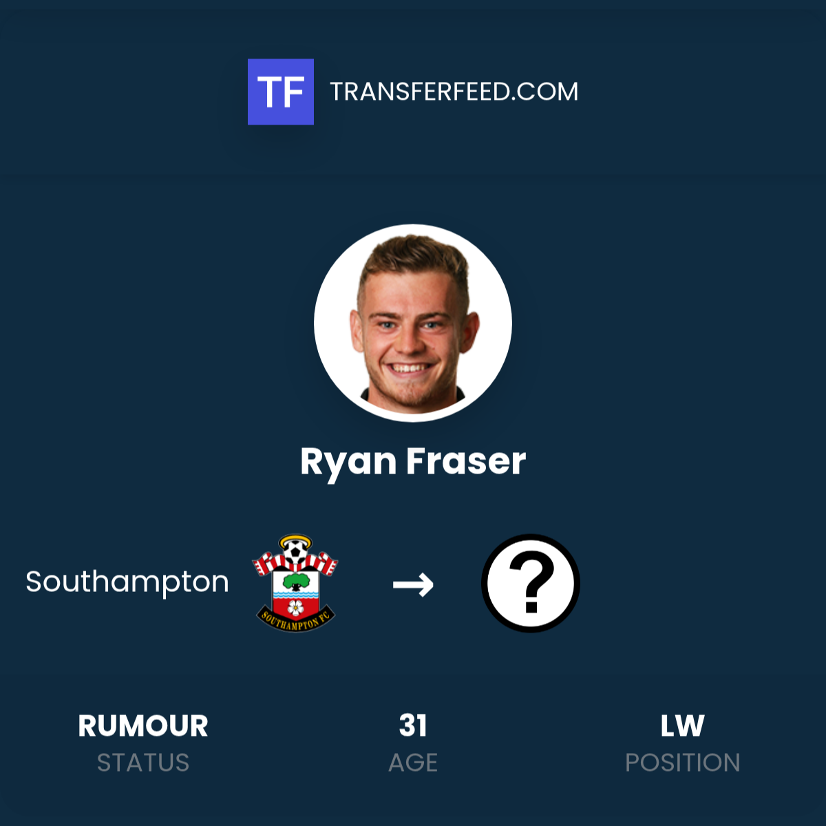 Ryan Fraser leaving Southampton? - TransferFeed