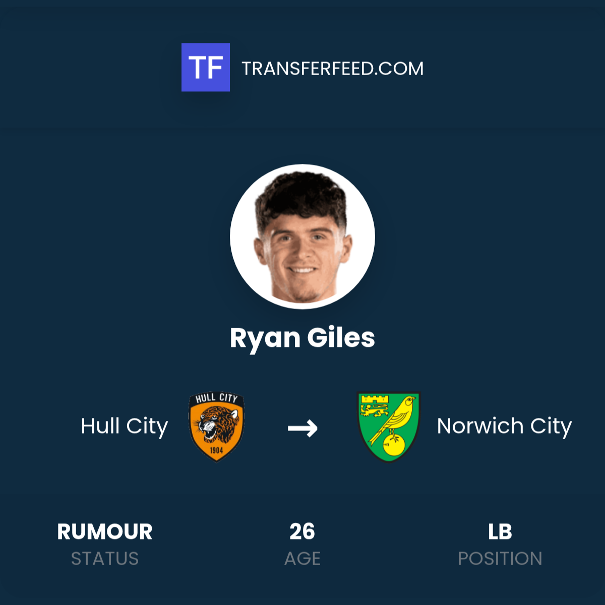 Ryan Giles Transfer from Hull City to Norwich City - TransferFeed