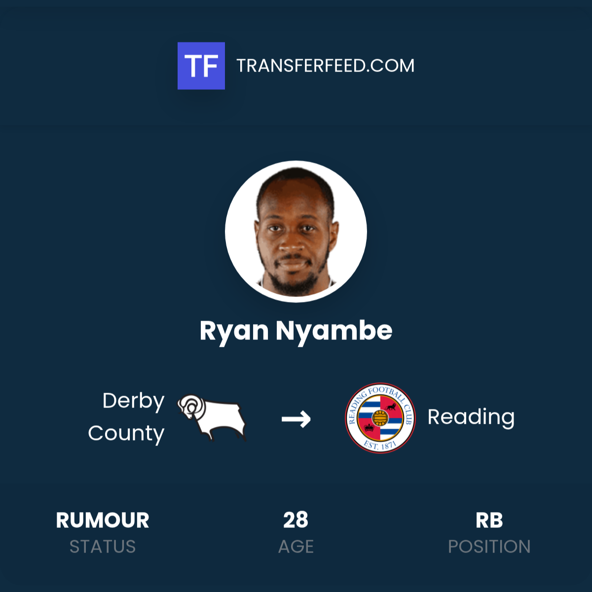 Ryan Nyambe Transfer from Derby County to Reading - TransferFeed