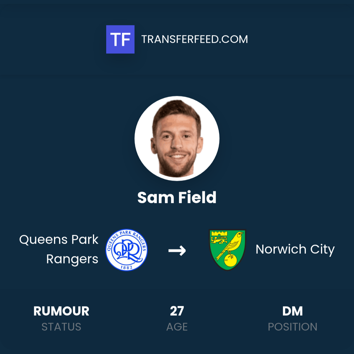 Sam Field Transfer from Queens Park Rangers to Norwich City - TransferFeed