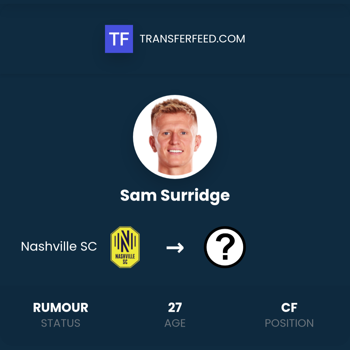 Sam Surridge leaving Nashville SC? - TransferFeed