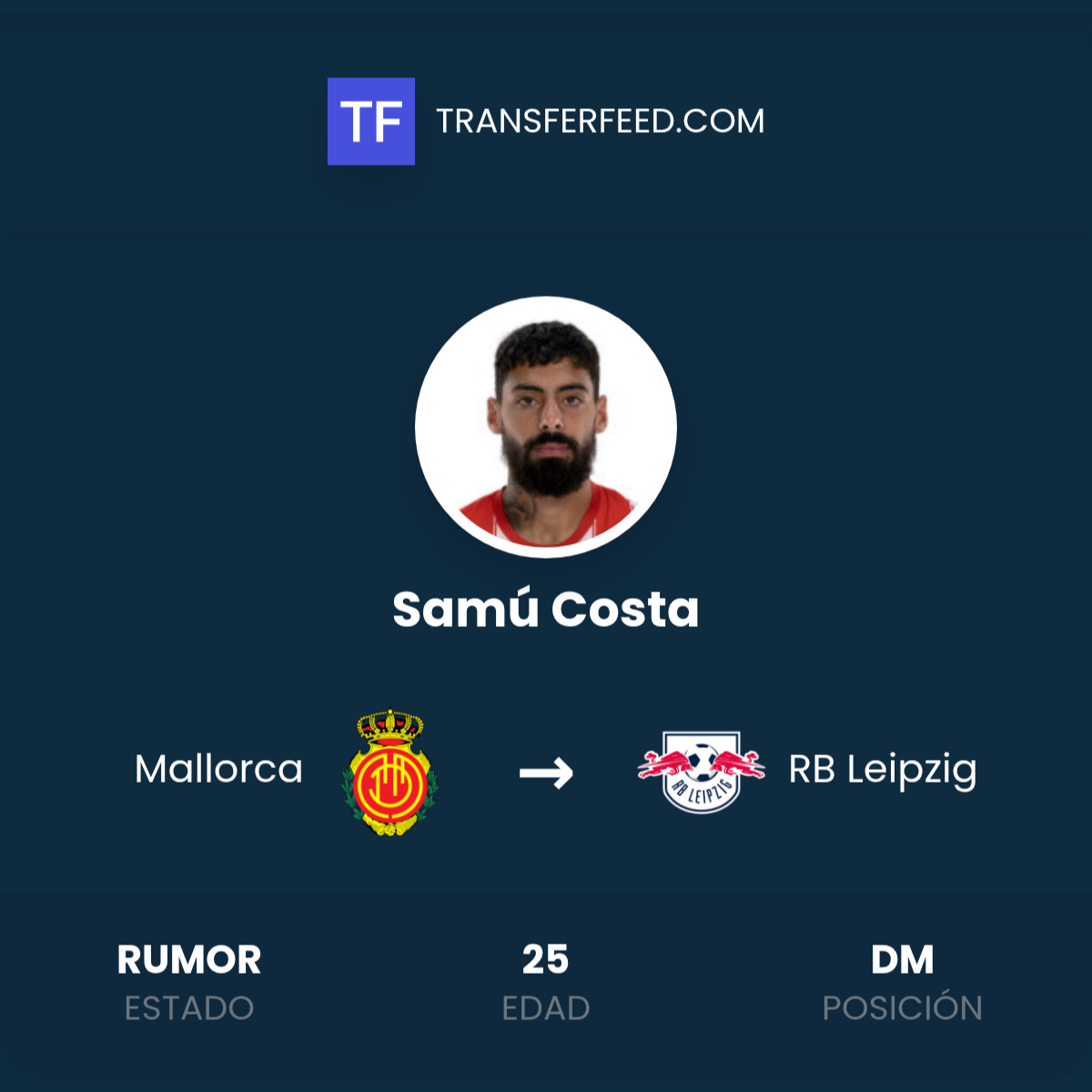 Fichaje de Samú Costa: Mallorca a RB Leipzig - TransferFeed