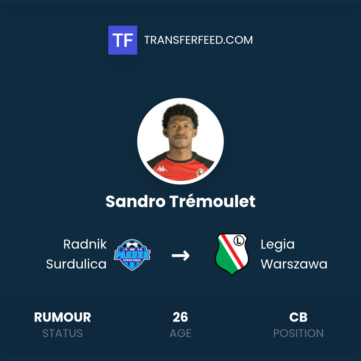 Sandro Trémoulet Transfer from Radnik Surdulica to Legia Warszawa ...