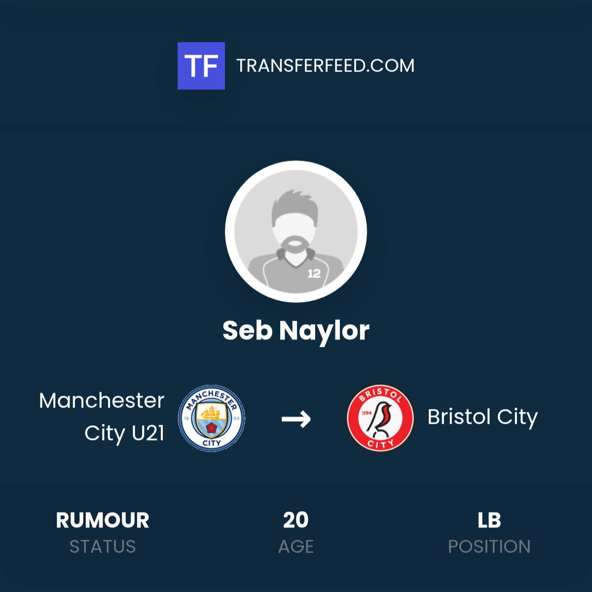 Seb Naylor Transfer from Manchester City U21 to Bristol City - TransferFeed