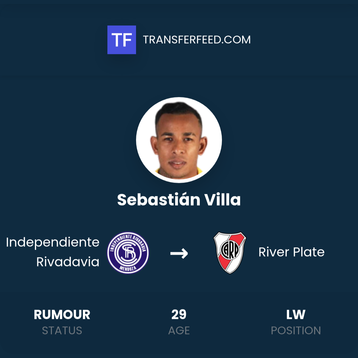 Sebastián Villa Transfer from Independiente Rivadavia to River Plate ...