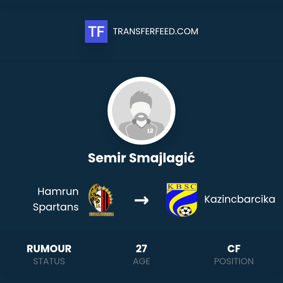Semir Smajlagić Transfer from Hamrun Spartans to Kazincbarcika ...