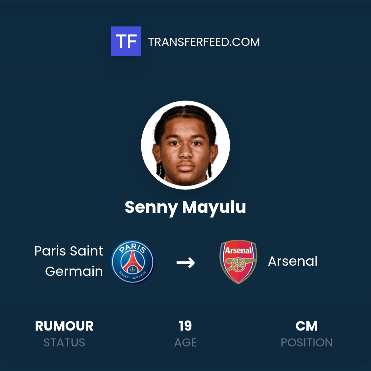 Senny Mayulu Transfer from Paris Saint Germain to Arsenal - TransferFeed