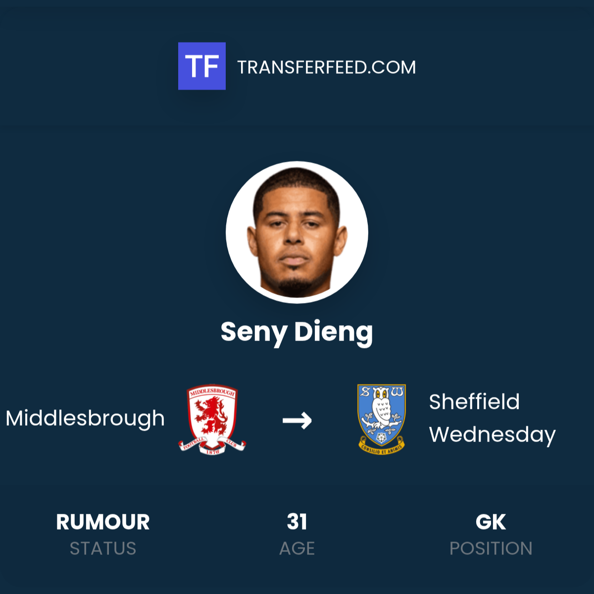 Seny Dieng Transfer from Middlesbrough to Sheffield Wednesday ...