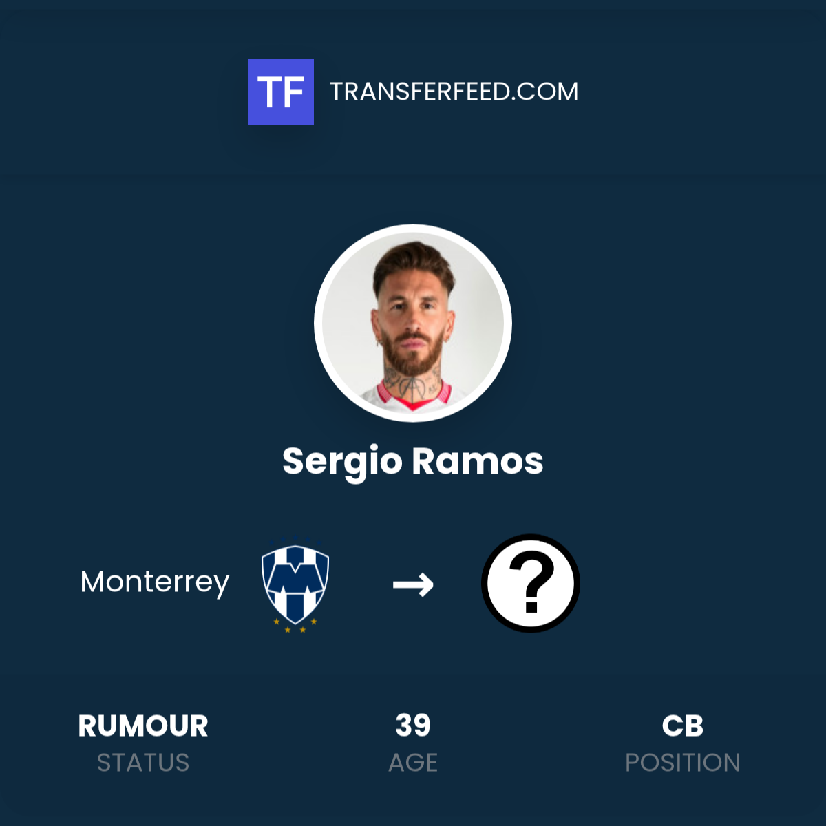Sergio Ramos leaving Monterrey? - TransferFeed