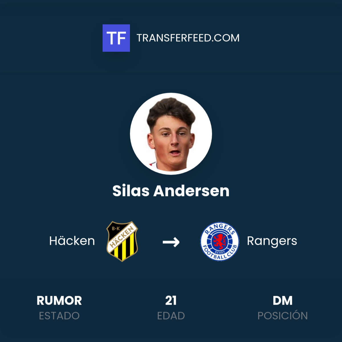 Fichaje de Silas Andersen: Häcken a Rangers - TransferFeed