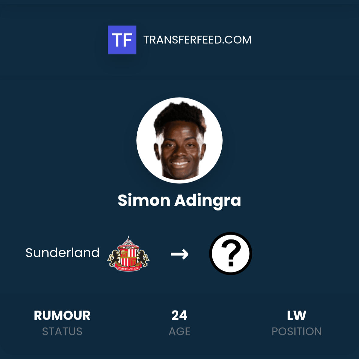 Simon Adingra leaving Sunderland? - TransferFeed
