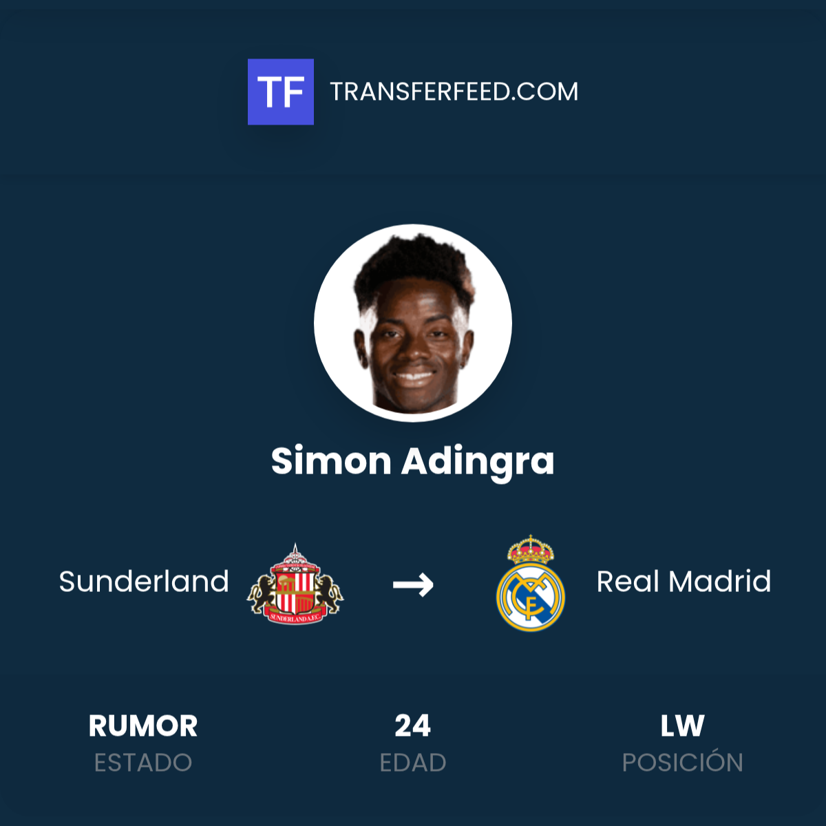 Fichaje de Simon Adingra: Sunderland a Real Madrid - TransferFeed
