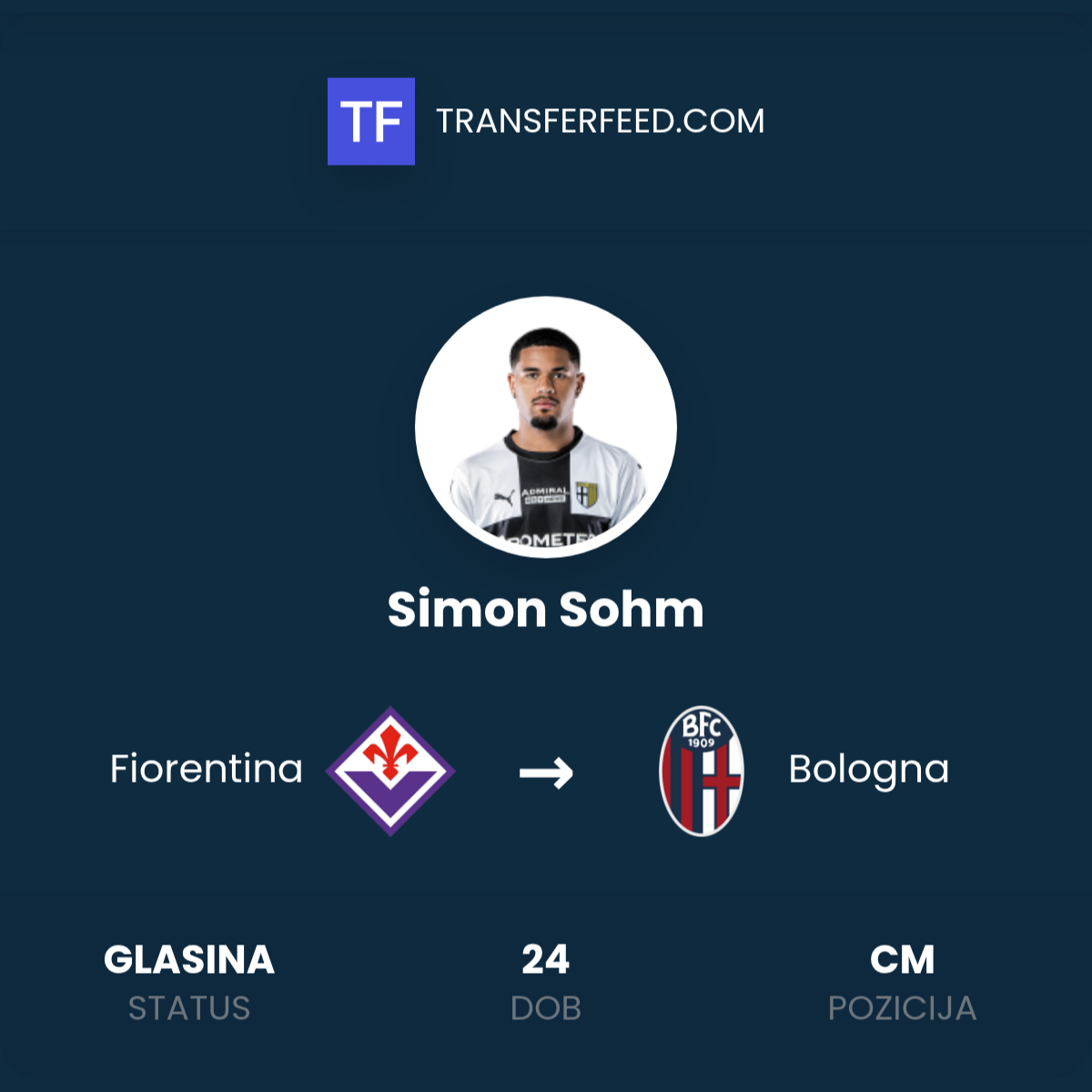 Simon Sohm Transfer: Fiorentina -> Bologna - TransferFeed