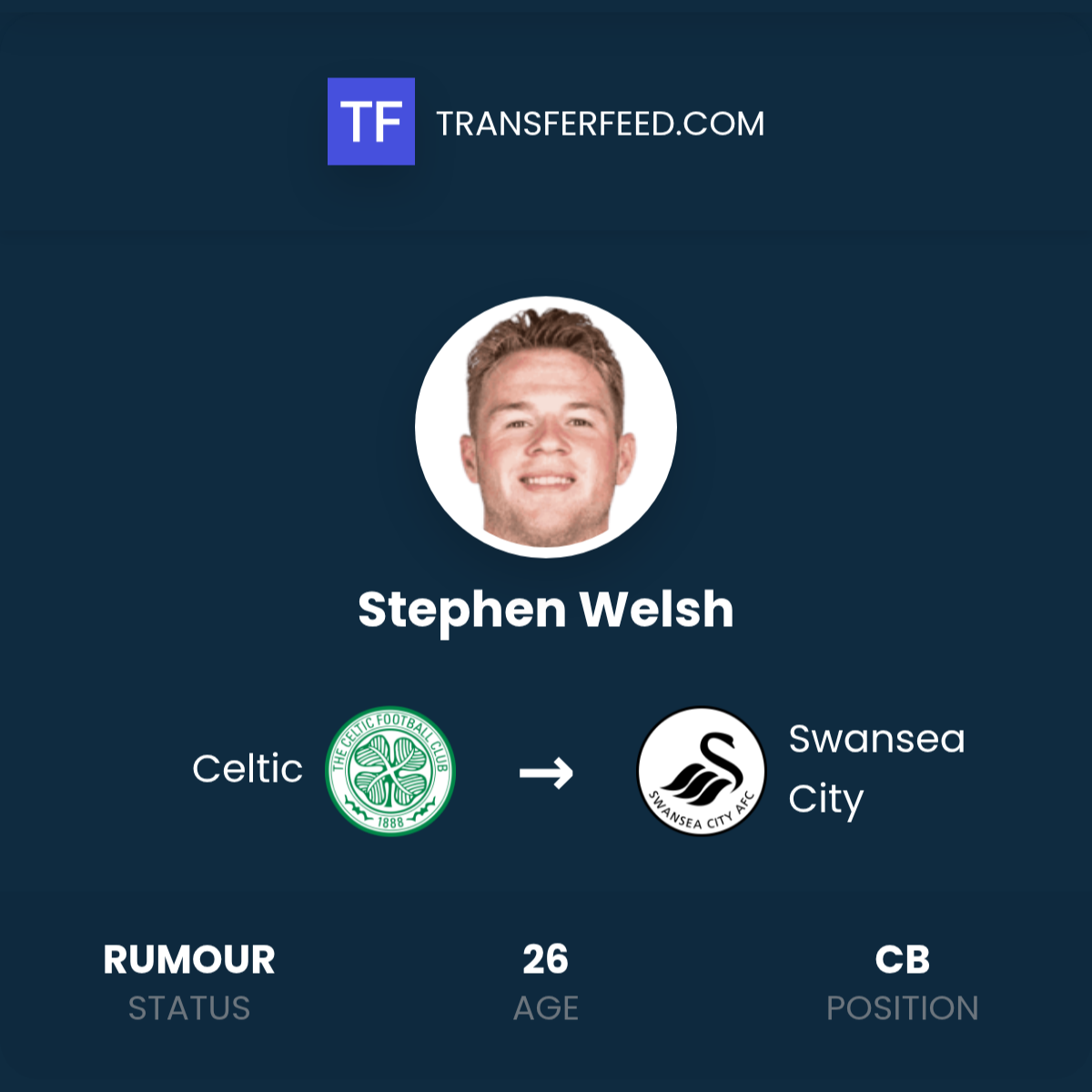 Stephen Welsh Transfer from Celtic to Swansea City - TransferFeed