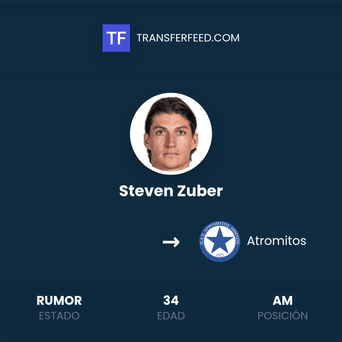 Fichaje de Steven Zuber por Atromitos - TransferFeed