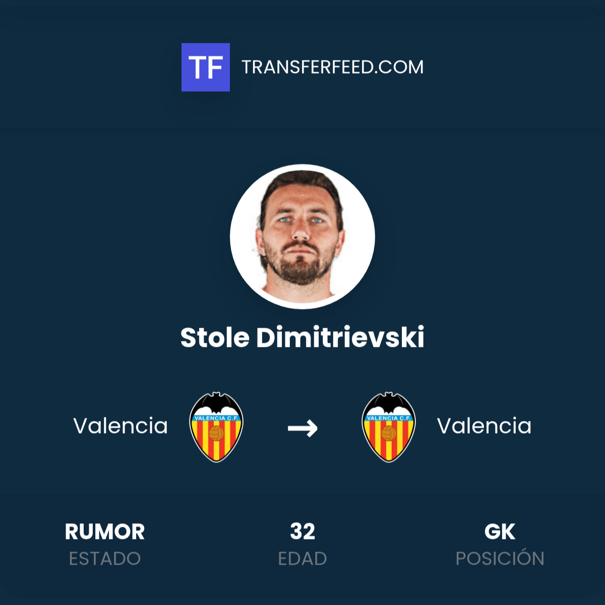 Stole Dimitrievski: Renovación de contrato con Valencia - TransferFeed