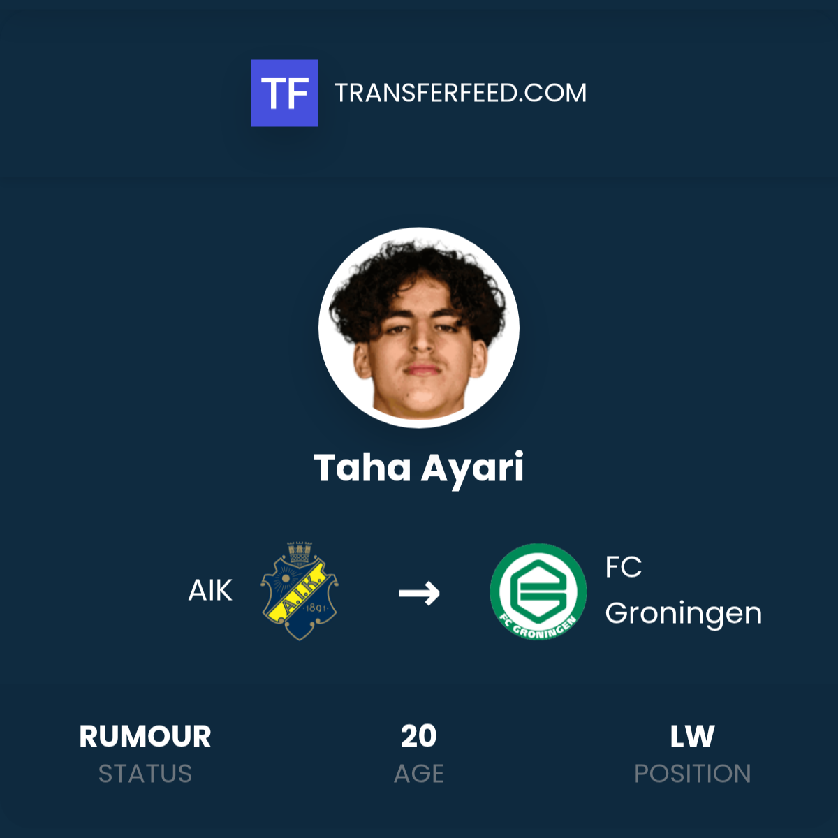 Taha Ayari Transfer from AIK to FC Groningen - TransferFeed