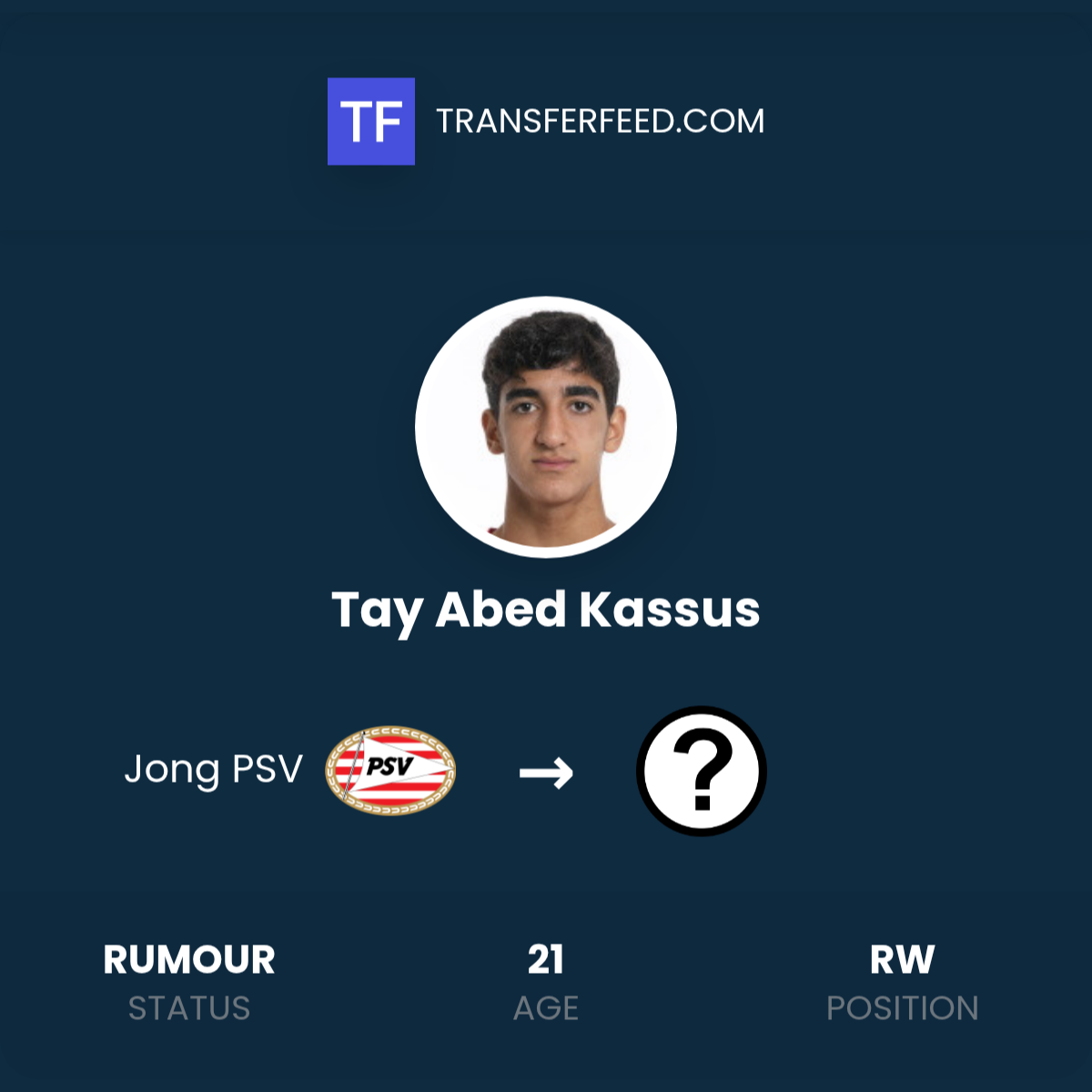Tay Abed Kassus leaving Jong PSV? - TransferFeed