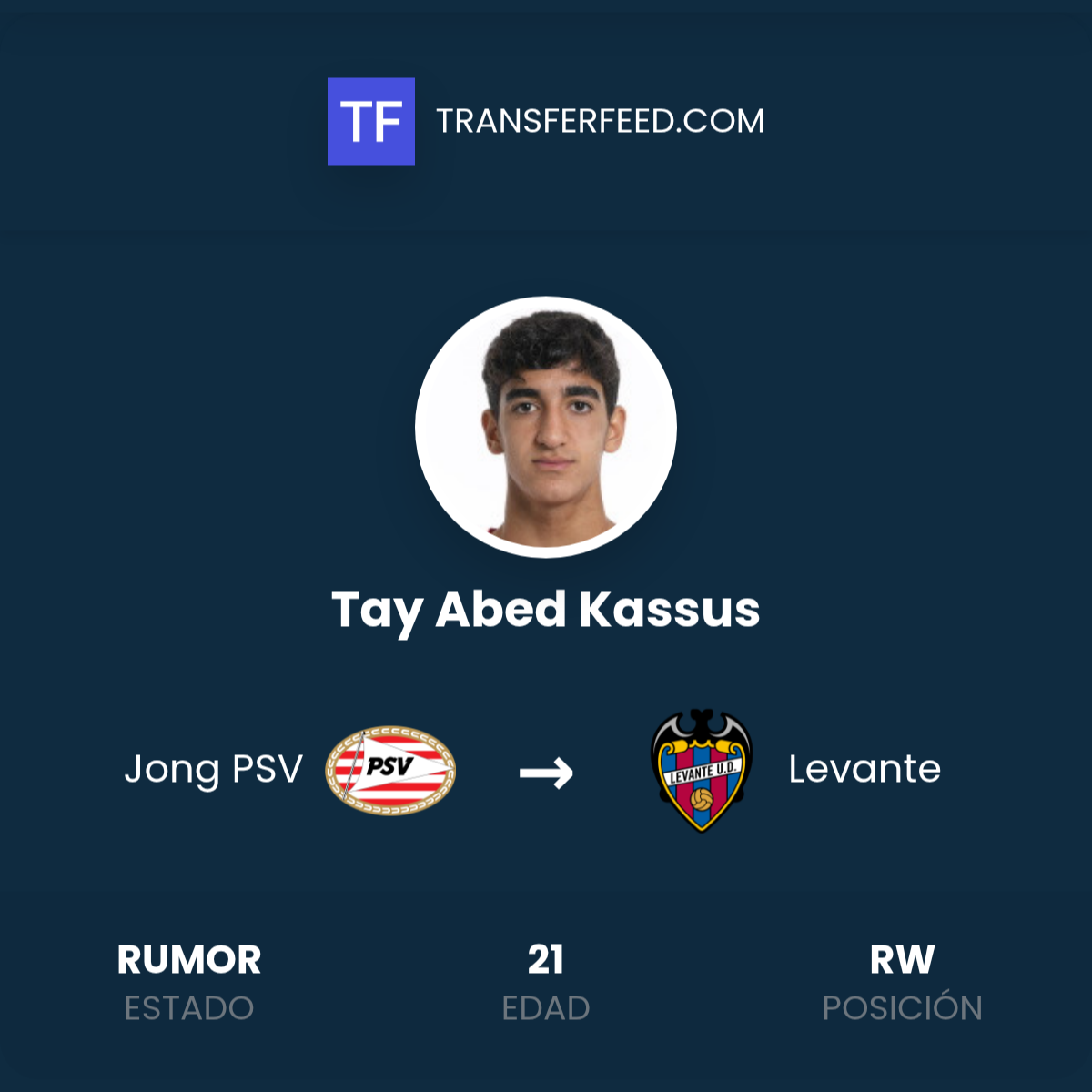 Fichaje de Tay Abed Kassus: Jong PSV a Levante - TransferFeed
