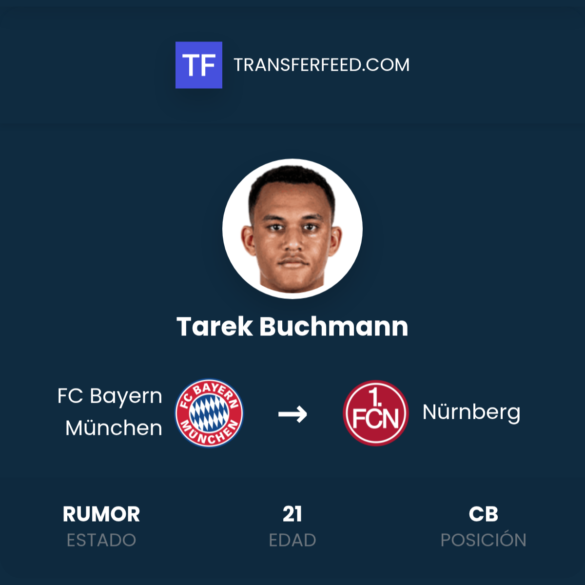 Fichaje de Tarek Buchmann: FC Bayern München a Nürnberg - TransferFeed
