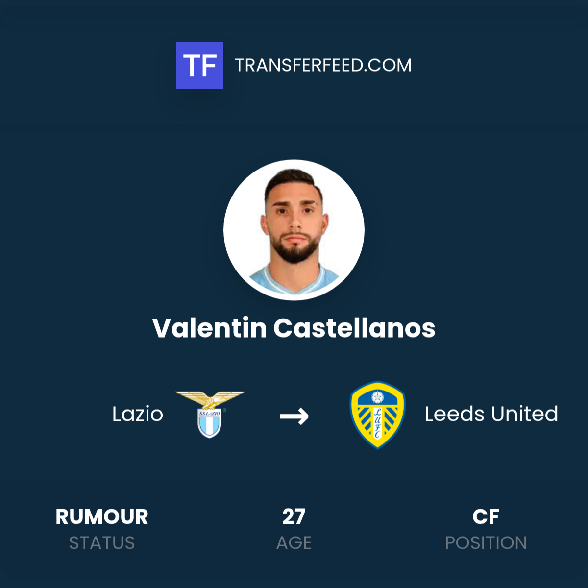 Valentin Castellanos Transfer from Lazio to Leeds United - TransferFeed