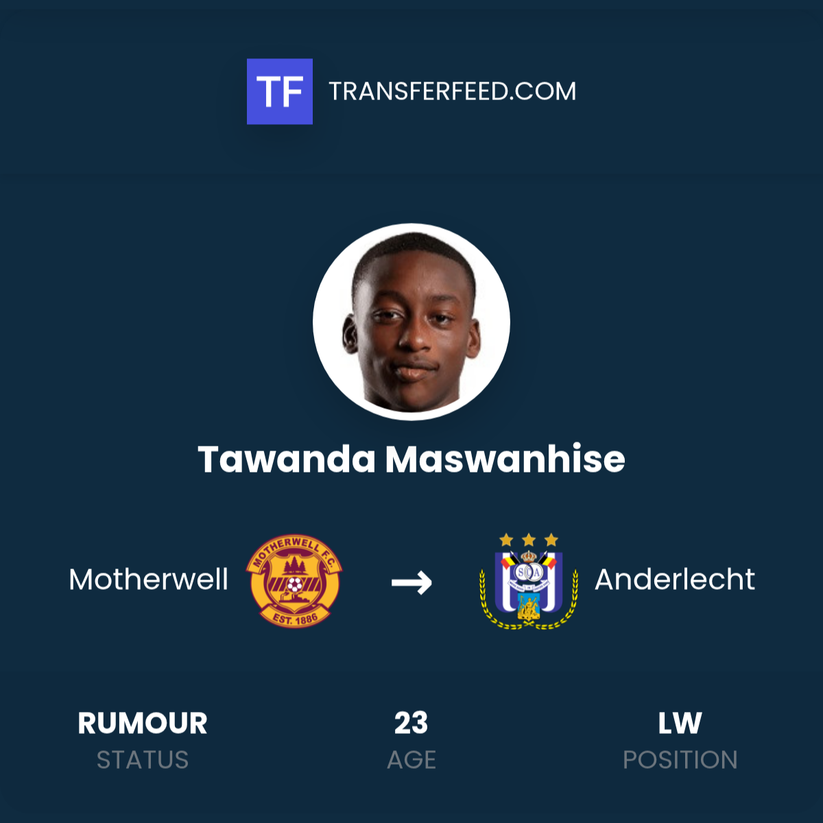 Tawanda Maswanhise Transfer from Motherwell to Anderlecht - TransferFeed