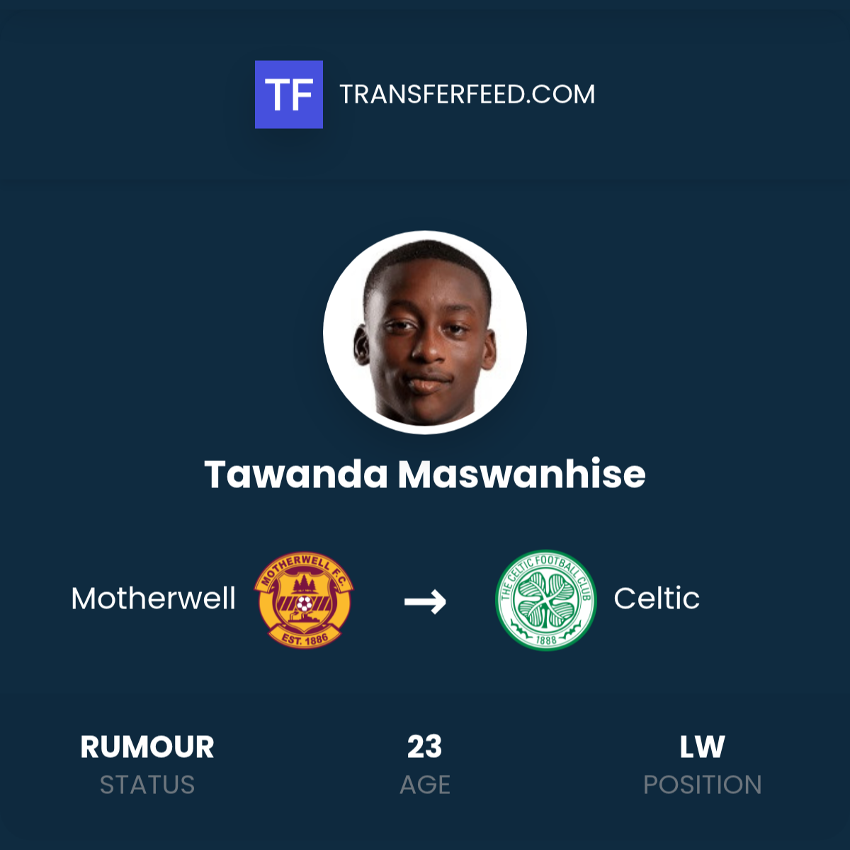 Tawanda Maswanhise Transfer from Motherwell to Celtic - TransferFeed