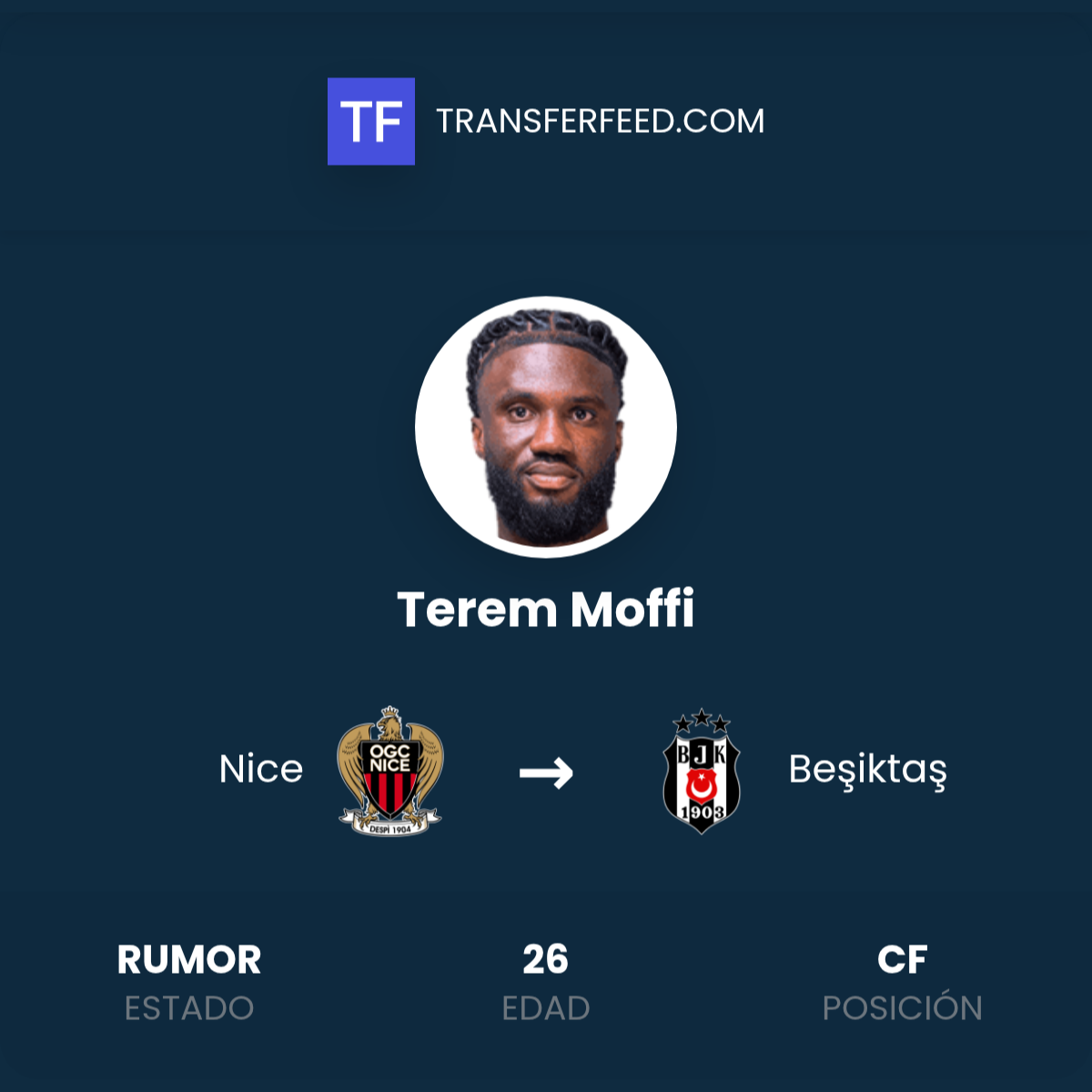 Fichaje de Terem Moffi: Nice a Beşiktaş - TransferFeed