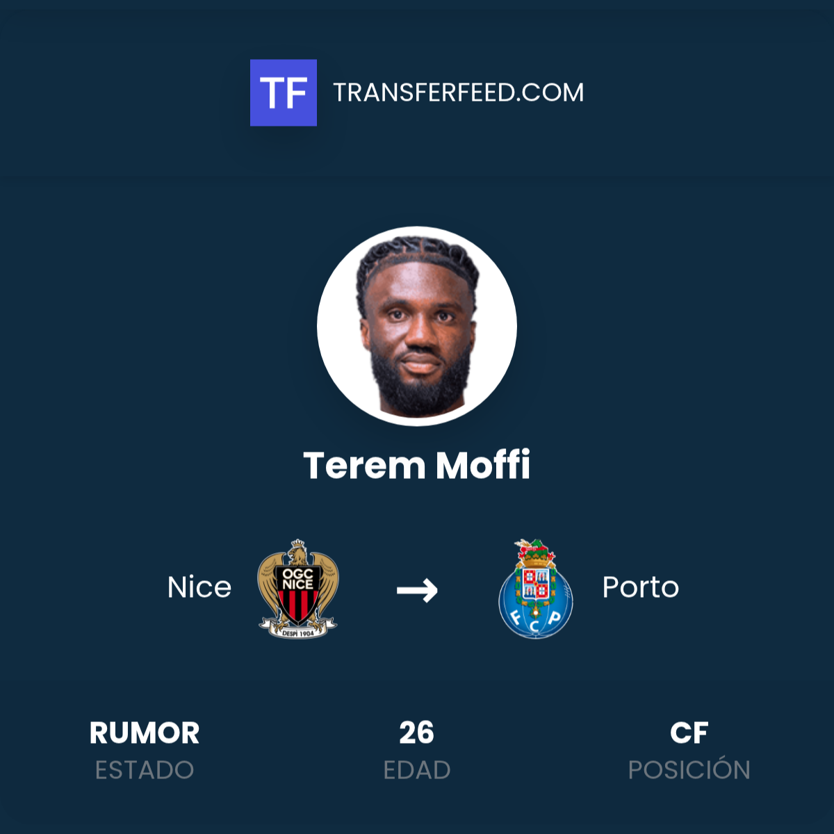 Fichaje de Terem Moffi: Nice a Porto - TransferFeed