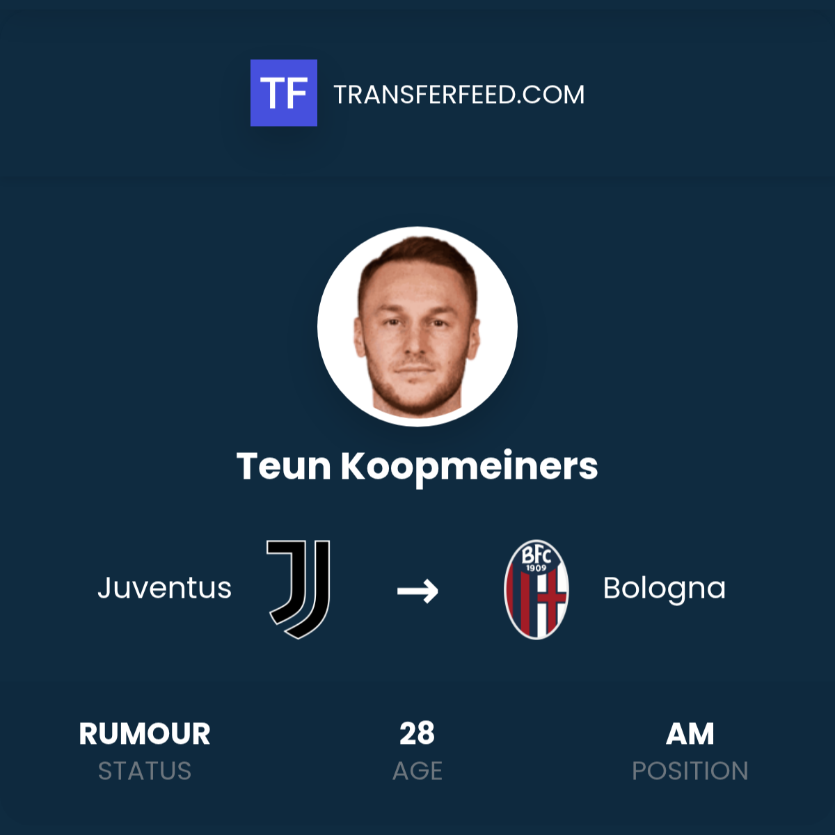 Teun Koopmeiners Transfer from Juventus to Bologna - TransferFeed
