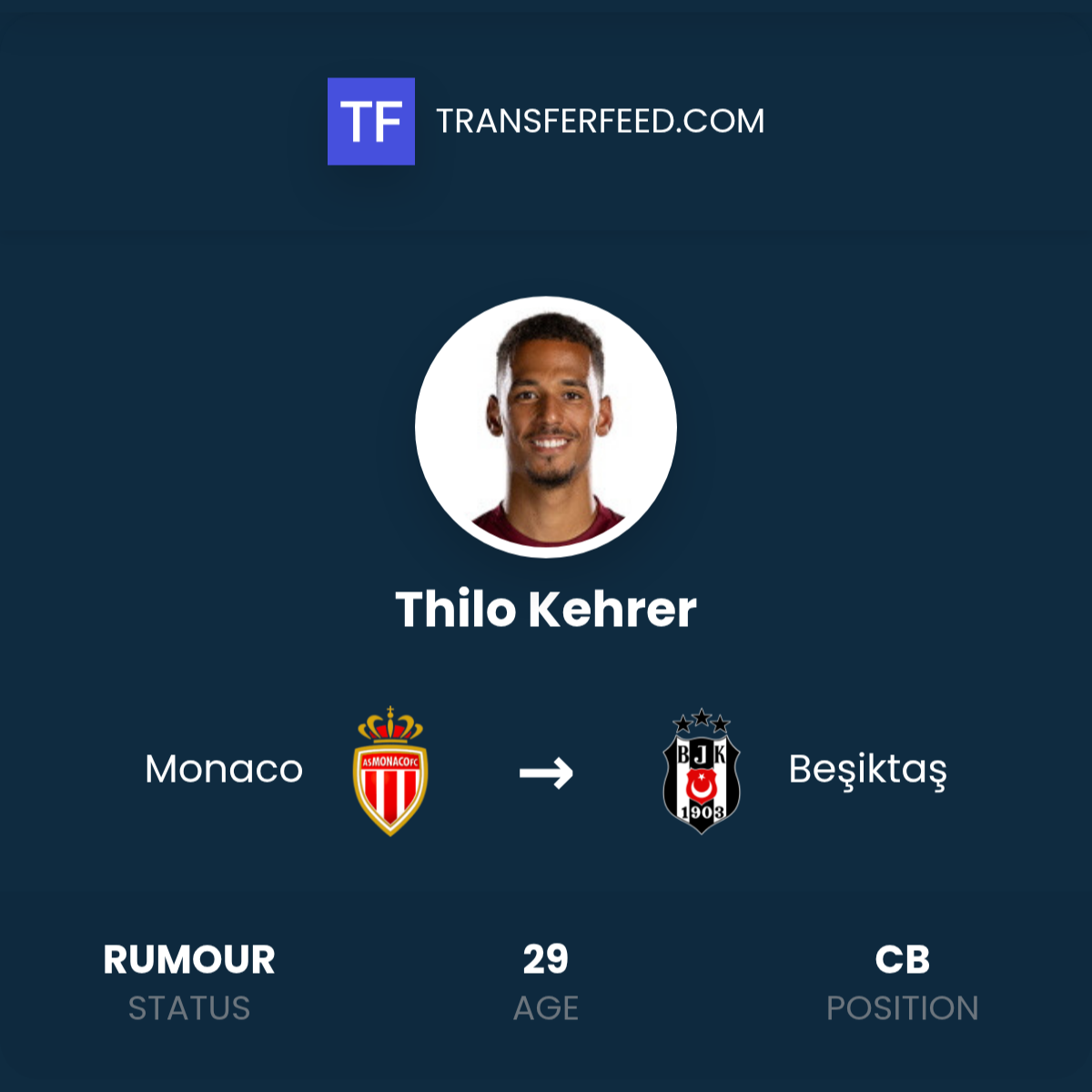 Thilo Kehrer Transfer from Monaco to Beşiktaş - TransferFeed