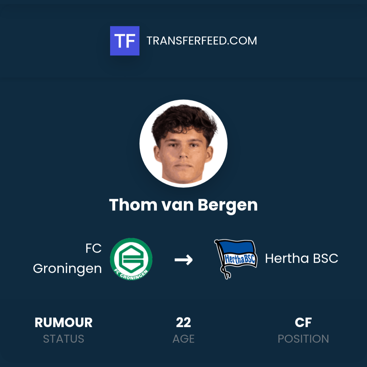 Thom van Bergen Transfer from FC Groningen to Hertha BSC - TransferFeed