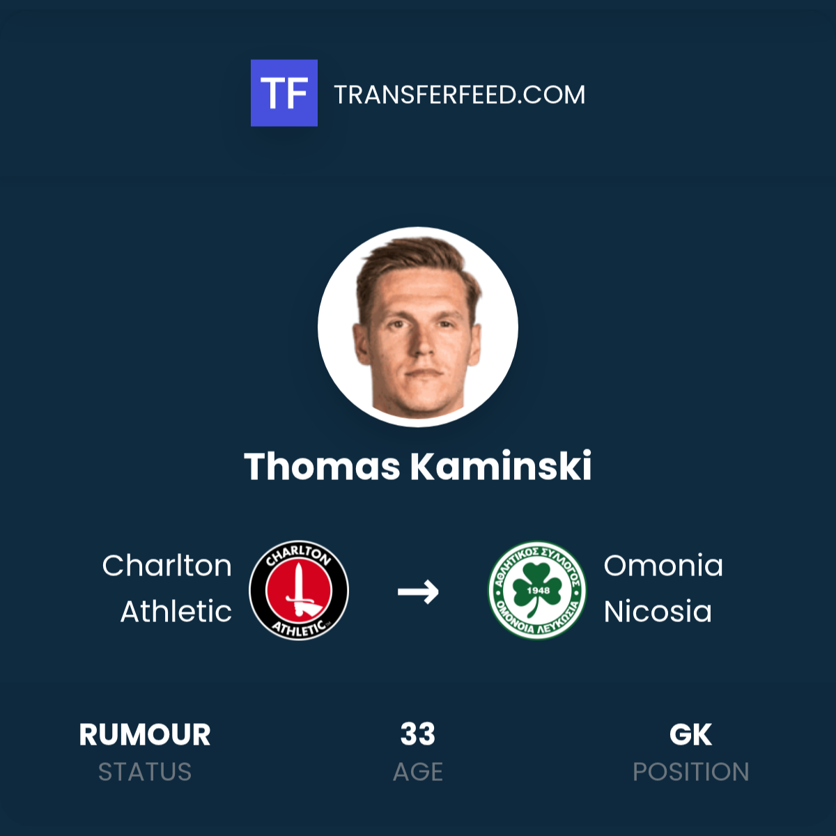 Thomas Kaminski Transfer from Charlton Athletic to Omonia Nicosia ...