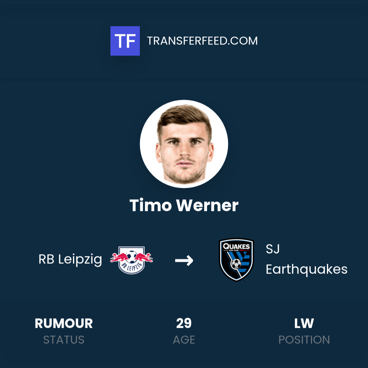 Timo Werner Transfer from RB Leipzig to SJ Earthquakes - TransferFeed