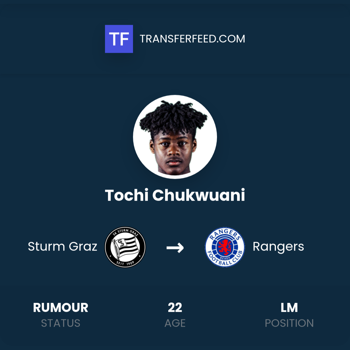 Tochi Chukwuani Transfer from Sturm Graz to Rangers - TransferFeed