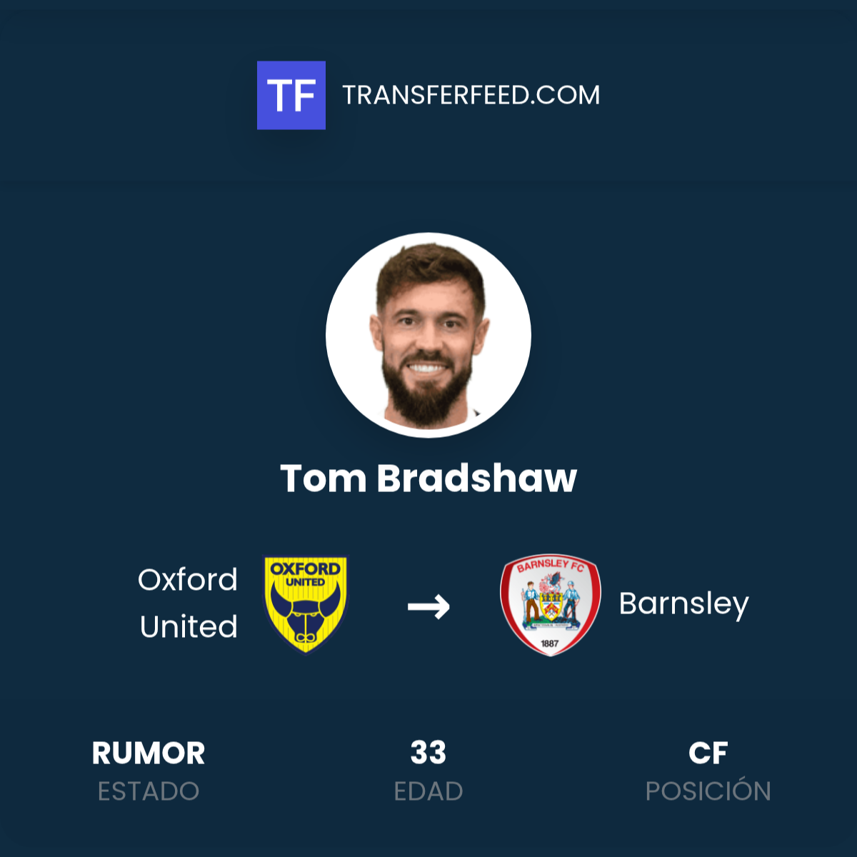 Fichaje de Tom Bradshaw: Oxford United a Barnsley - TransferFeed