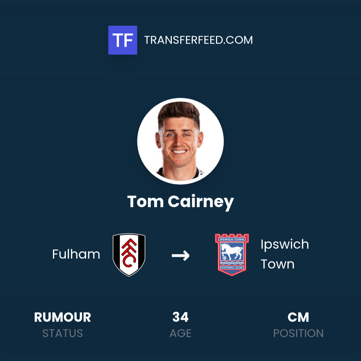 Tom Cairney Transfer from Fulham to Ipswich Town - TransferFeed