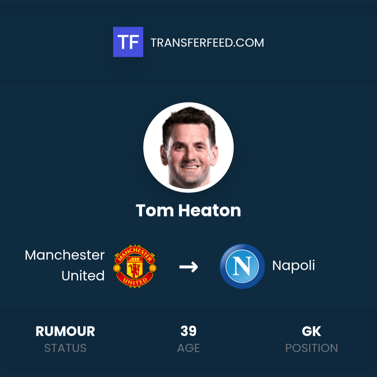 Tom Heaton Transfer from Manchester United to Napoli - TransferFeed