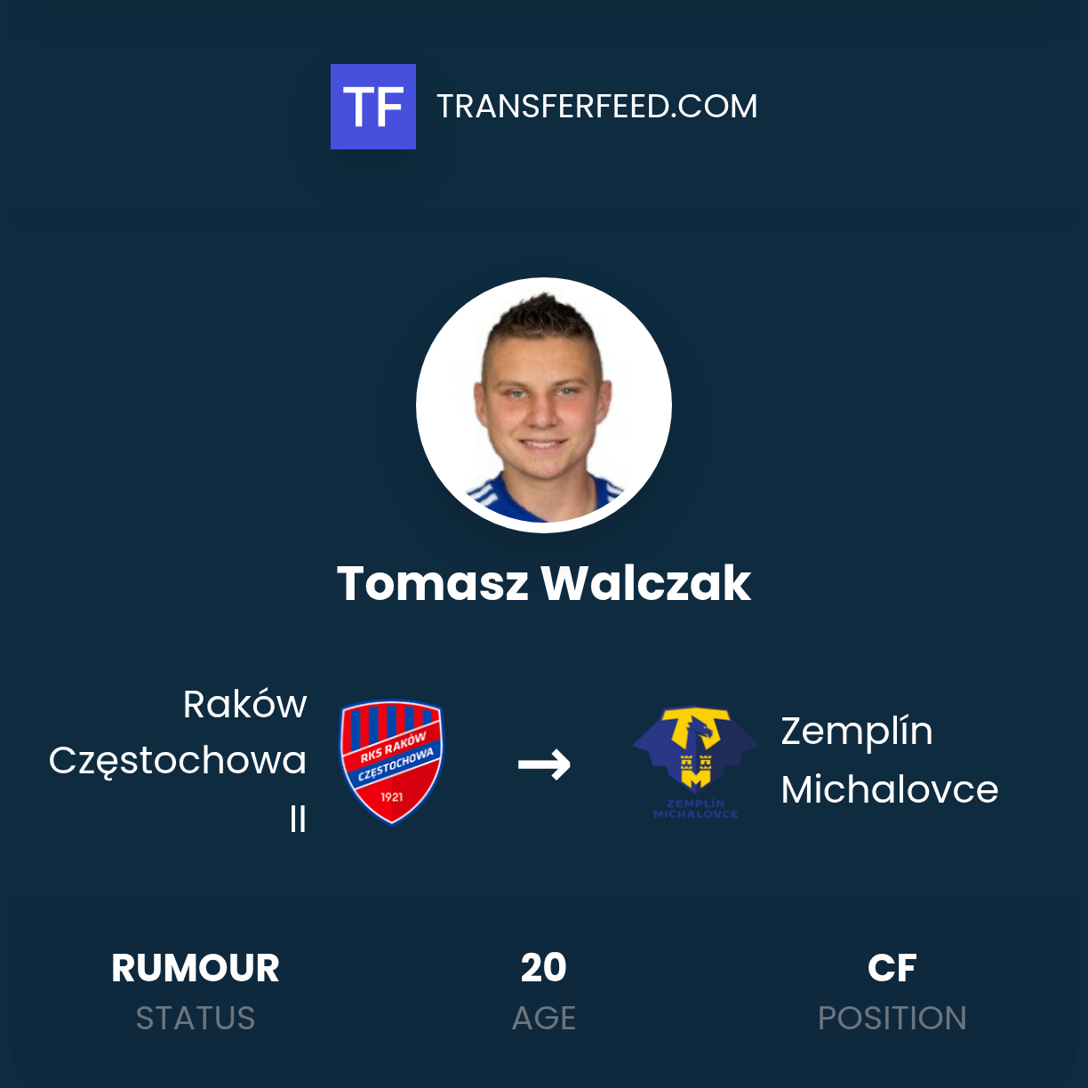 Tomasz Walczak Transfer from Raków Częstochowa II to Zemplín Michalovce ...